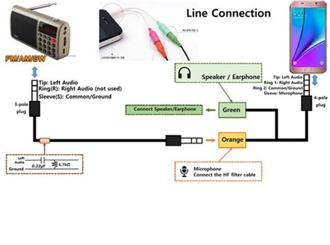 Love Asia By Radio DRM Decoding App