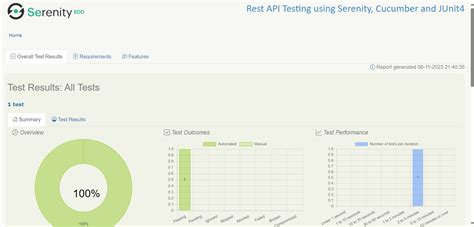 serenity bdd with cucumber and rest assured qa automation expert