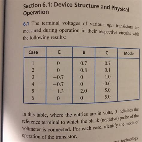 Solved Section 6 1 Device Structure And Physical Operation