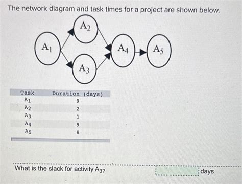 Show Slack Network Diagram Project Show Slack Network Diagra