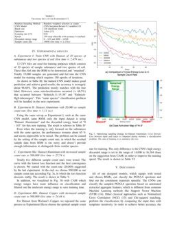 Prompt Gamma Neutron Activation Analysis PGNAA Metal Spectral Classification Using Deep