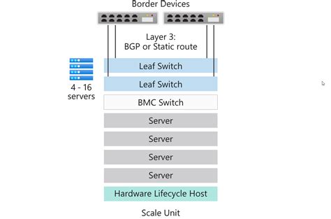 Azure Stack Hub The On Premise Azure Cloud Ms Cloud Bros