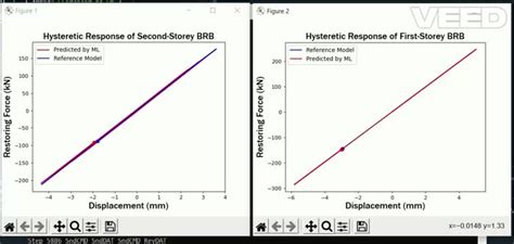 Armin Hosseini On Linkedin Interesting Work On A Hybrid Simulation