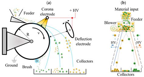 Types Of Separator Industry At Shelly Cote Blog