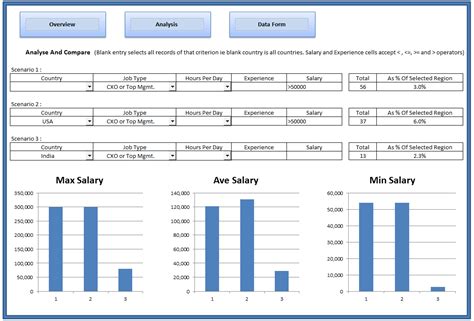 Excel Dashboard Examples 66 Dashboards To Visualize Excel Salaries