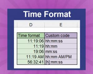 Display Negative Time In Excel