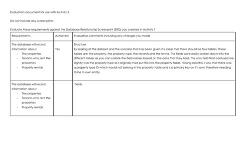 btec nationals unit 2 database whole unit teaching resources