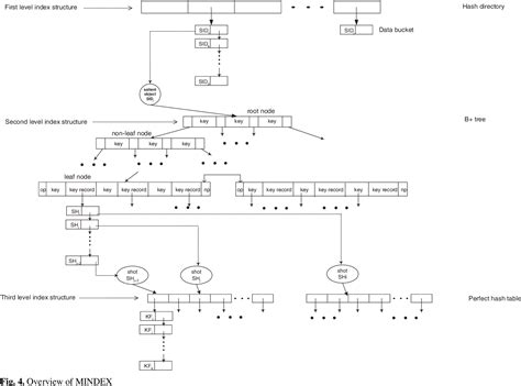 Figure 1 From Digital Object Identifier Doi 101007s00530 004 0137 4 Multimedia Systems
