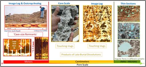 multi scale vugular pore systems vps features download scientific