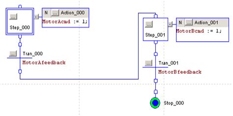 Sequential Flow Chart SFC Bryce Automation