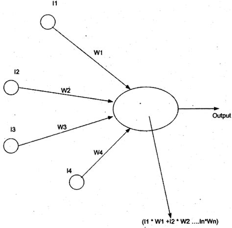 Data Warehousing Concepts Interview Questions Sql Server Interview Questions On Data