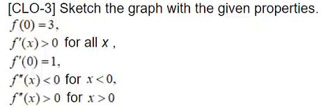 Solved CLO Sketch The Graph With The Given Properties Chegg Com