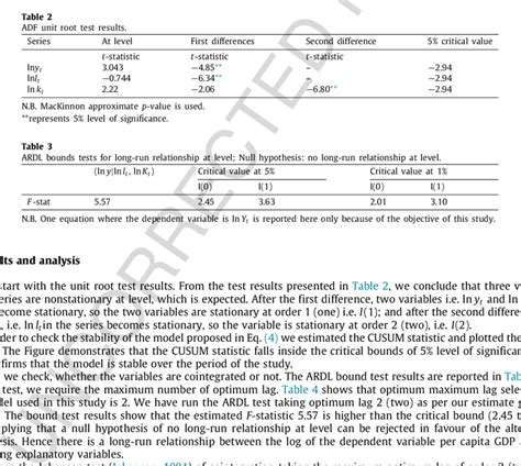 Cusum And Cusumsq Graphs Download Scientific Diagram