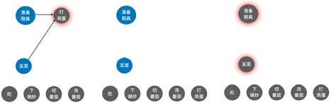 逆拓扑排序实现思想以及通过dfs算法实现逆拓扑排序(c语言) Csdn博客 逆拓扑排序实现思想以及通过dfs算法实现逆拓扑排序(c语言) Csdn博客