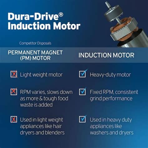 Insinkerator Badger 5 1 2 Hp Continuous Feed Kitchen Garbage Disposal With Power Cord And Putty