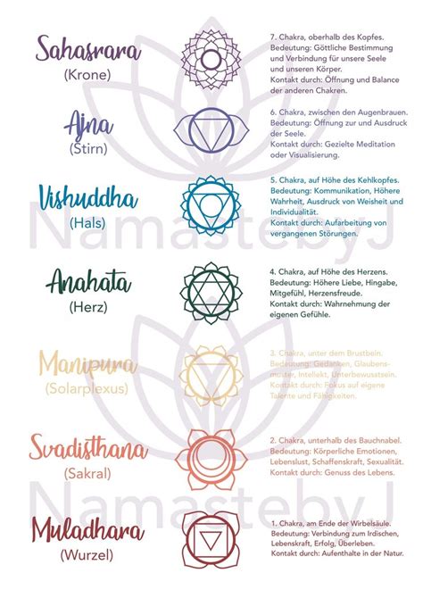 Chakras Chart Print For Spiritual Healing Printable Pdf In 2 Sizes