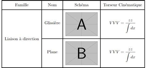 Table Vertical Centering What Am I Doing Wrong Tex Latex Stack