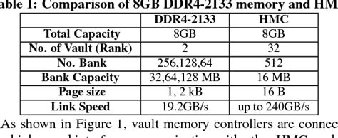 figure 1 from boosting the performance of fpga based graph processor