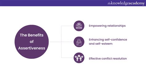 Assertiveness Skills Explained In Detailed