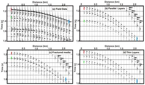 Field Seismic Data A And The Synthetic Seismic Data Bd Generated Download Scientific