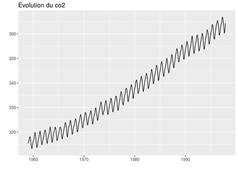 test de différents inputs
