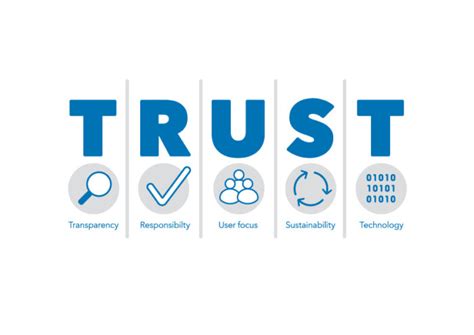 Trust Principles For Trustworthy Data Repositories Endorsed By The Open Preservation Foundation