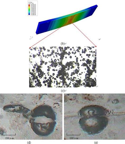 Data Of Three Point Bending Testings For The Muf Microcapsuleepoxy