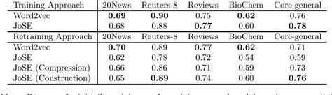 Table 1 From Domain Adaptation Of Spherical Embeddings Semantic Scholar