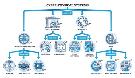 143 cyber physical environment royalty free photos and stock images