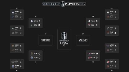 Round 1 Edmonton Oilers Vs Los Angeles Kings