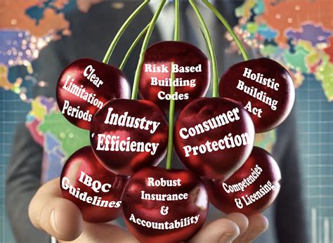 Some Musings On Reform Ideas For The New Zealand Building Regulatory