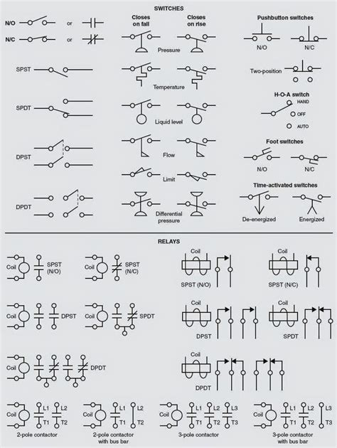 Electrical Diagram Switch Symbols At Lauren Brennan Blog