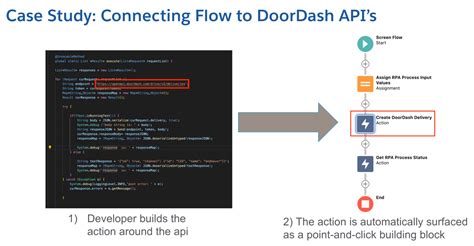 Building Flow Actions Invocable Actions Home Page Unofficialsf