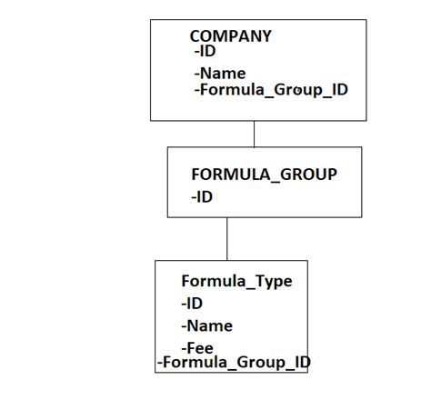 Sql Database Relationship Stack Overflow