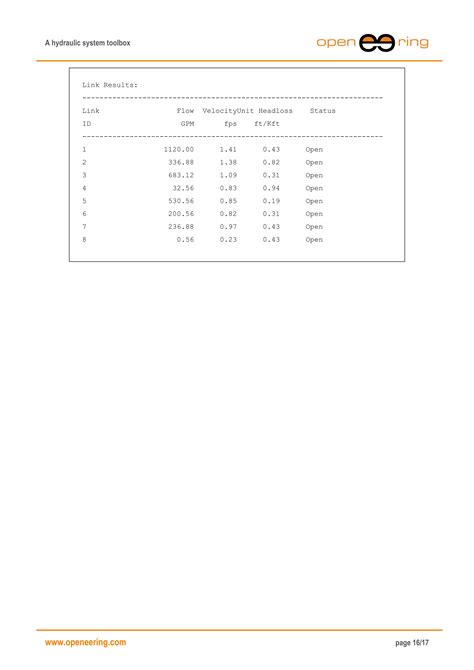 Hydraulic Scilab Toolbox For Water Distribution Systems Pdf Computer Networking Computing