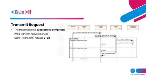 Embedded System Autosar Pdf