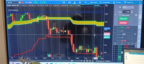 Fvg Within Fib Range Usethinkscript Community