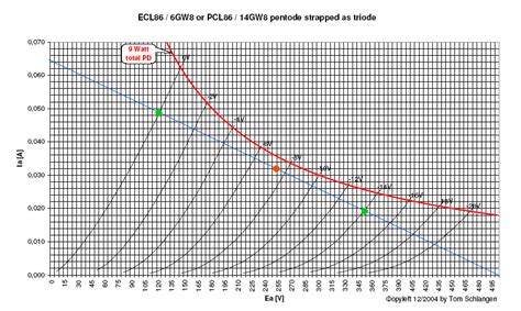 Pcl82 Srpp Full Bridge Pagina 3 Audio Pe Tuburi Elforum Forumul