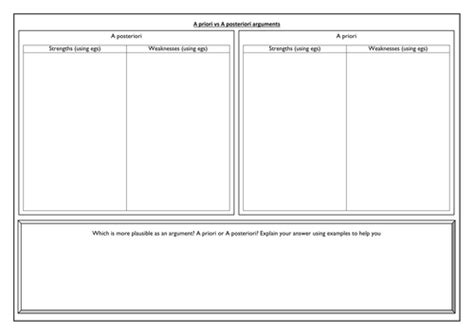 New Ocr Religious Studies 2016 A Priori Vs A Posteriori Arguments