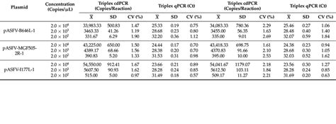 Evaluation Of Repeatability And Reproducibility Download Scientific Diagram