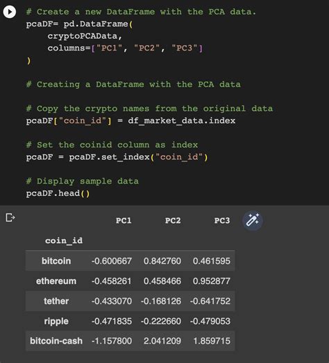 GitHub Margaretkhendre Crypto Clustering Vs Unsupervised Machine Learning Challenge In This