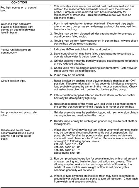 Pentair Wg Wgx20 Myers Grinder Pump Installation Guide