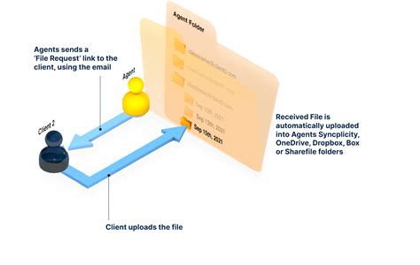 secure file request application backflipt