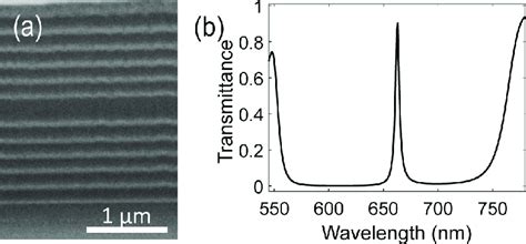 Characterization Of A Fabricated Photonic Crystal Cavity A A Download Scientific Diagram