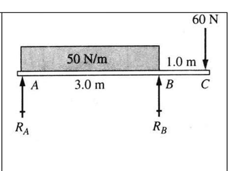 Solved Determine The Equations Of The Elastic Curve For The Chegg