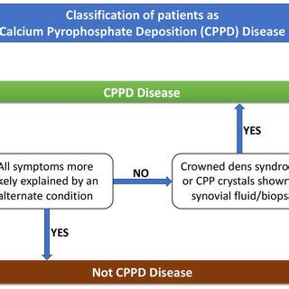 Conceptual Schematic For Applying The CPPD Disease Classification Criteria Download