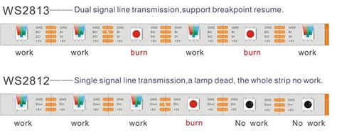 Ws2813 Addressable Break Point Rgb Led Strip Witoptech