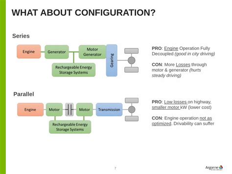 pdf hev architectures and vehicle efficiency … hevs and · hev