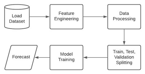 generalized block diagram of the work download scientific diagram