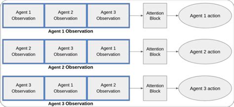 Easy Explanation Of Relational Deep Reinforcement Learning With Real